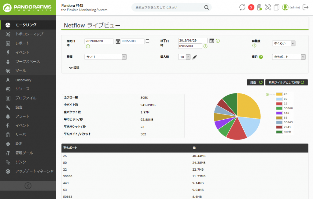 オープンソースの統合監視ツール Pandora FMS (日本コミュニティ)